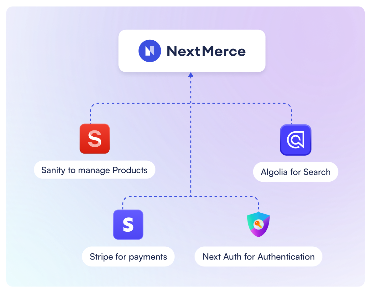 Free Next.js eCommerce Boilerplate Template | NextMerce